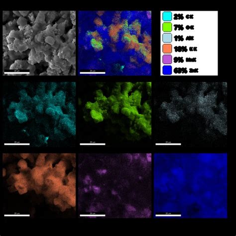 Figure A7 Result Of Sem Eds Analysis For Sample Zn7 A Sem Picture Download Scientific