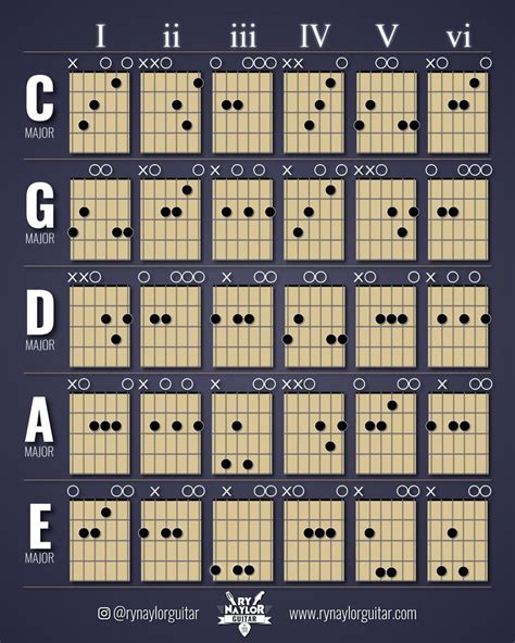 Key Chart For Guitar Pe