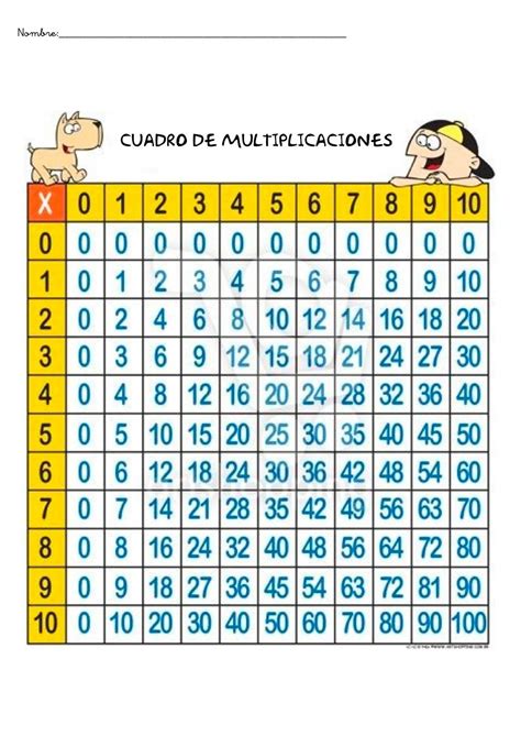 Tablas De Multiplicar Para Niños One For All