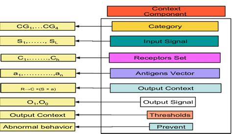 Detection And Prevention Algorithm Steps Download Scientific Diagram
