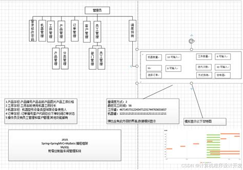 计算机毕业设计毕设野蚕丝制造生产车间调度算法管理系统 机器 工序 产品 订单 调度生成工序甘特图和机器算法数值加工制造车间数据库设计方案