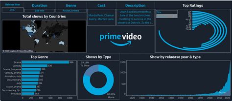 Github Vedantwarkedata Analysis Using Tableau Creating Netflix And Amazon Prime Dashboards