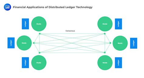 Financial Applications Of Distributed Ledger Technology AnalystPrep