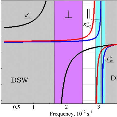 Interdigital Capacitor Idc Download Scientific Diagram