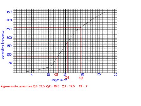 Lesson To Teach A Level S1 Chapter 1d Large Data Setspercentiles