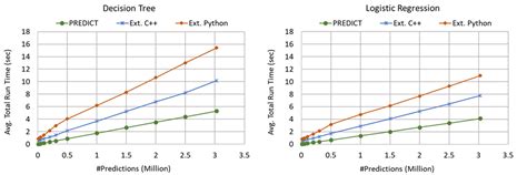 inference of ml models in sql server via external languages microsoft