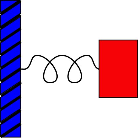 Differential Equations For Engineers Datafloq