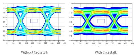Ddr5时代信号完整性仿真帮你应对新的设计挑战ddr5仿真 Csdn博客 Ddr5时代信号完整性仿真帮你应对新的设计挑战ddr5仿真 Csdn博客