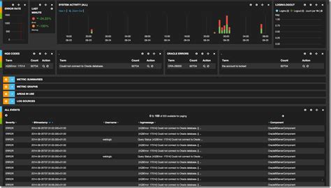 monitoring obiee with elasticsearch logstash and kibana