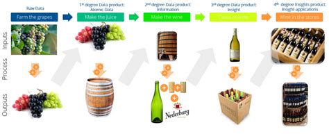 Data Mesh Domain Driven Data Products — Modelware Systems