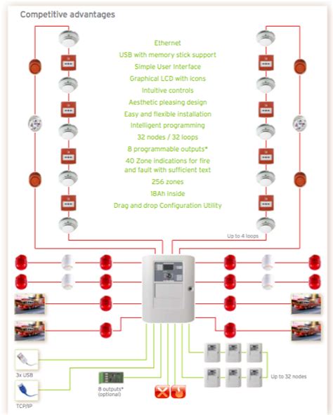 Brandbeveiliging Voor Woning Kmo And Industrie