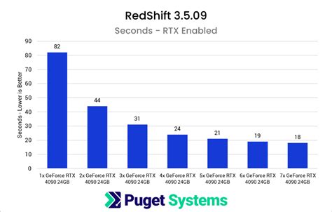 Should We Use Redshift Renderer For Houdini Houdini Render Farm