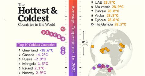 Mapped The Hottest And Coldest Countries In The World