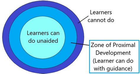 zone of proximal development chart