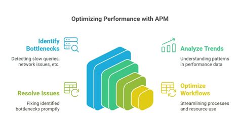 What Is Apm Application Performance Monitoring Full Guide Uptimerobot Knowledge Hub