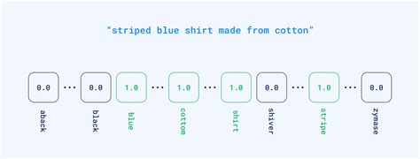understanding vector search in qdrant qdrant