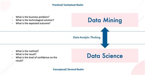 What Is Data Analytics Thinking And Why Data Leaders Must Have It By