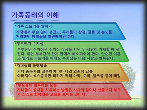 Ppt 성 Sex 중독의 이해 Powerpoint Presentation Free Download Id2241548