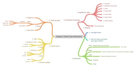Chapter 2 What Data Abstraction Dataset Types Others List …