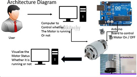 Motor Run Check Robots Architecture Diagram By Microsoft Awarded