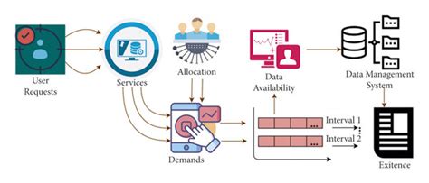 Decision Making For Data Existence Verification Download Scientific