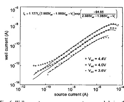 figure 1 from a simulation model for floating gate mos synapse transistors semantic scholar