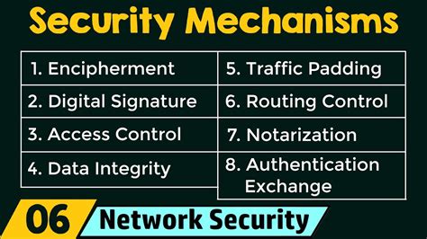 Traffic Padding In Security And Cyber Defense Strategies