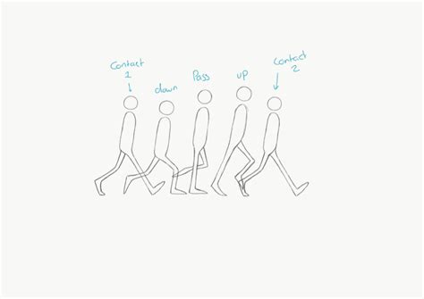 animating walk cycles biped walk meganimated