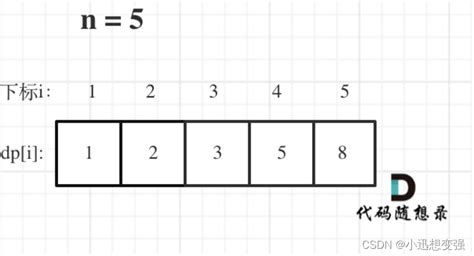 Leetcode·70爬楼梯·动态规划70 爬楼梯 动态规划 Csdn博客 Leetcode·70爬楼梯·动态规划70 爬楼梯 动态规划 Csdn博客