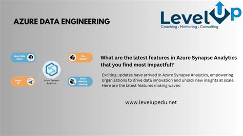 Sateesh Pabbathi On Linkedin Azuresynapse Datainnovation Dataanalytics Machinelearning…