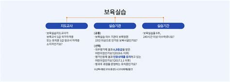 위더스 원격평생교육원 현장실습 안내 보육교사