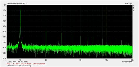 Pcm1792 Performance Issues Audio Forum Audio Ti E2e Support Forums