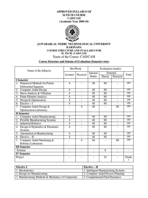 Jntu Kakinada Mtech Cad Cam Syllabus Pdf Composite Material Mathematical Optimization