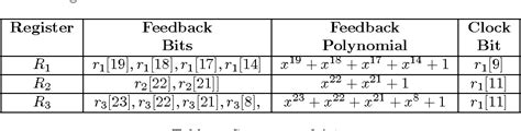 Table 1 From Heraclitus A Lfsr Based Stream Cipher With Key Dependent