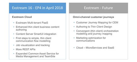 Streamserve Xstreamreports®