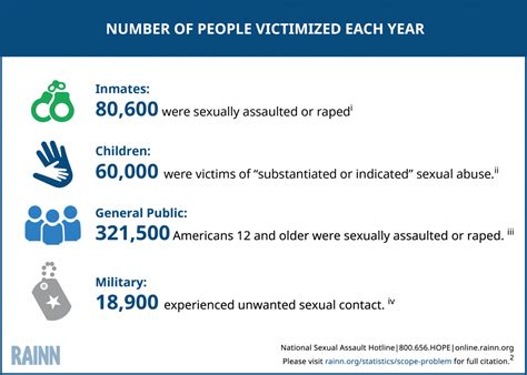 President Trump Declares April Sexual Assault Awareness Month Despite His Own Sexual Assault