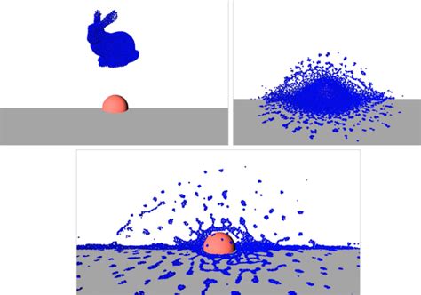 Fluid Simulation In IMSTK Using Smoothed Particle Hydrodynamics SPH