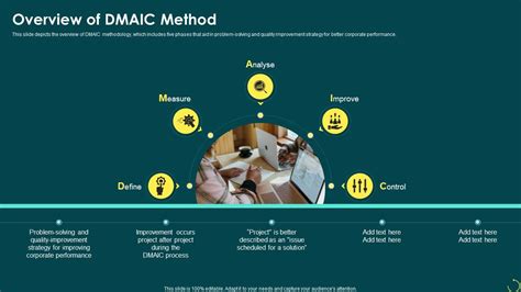 Principals Of Six Sigma Overview Of Dmaic Method Ppt Powerpoint Presentation Portfolio Slides