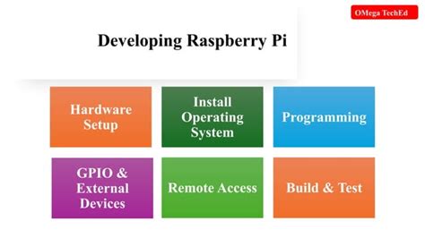 Raspberry Pi Developing On Raspberry Pi Difference Between Arduino