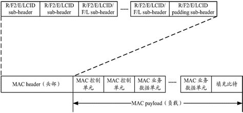 Method And Device For Reporting Buffer Status Report Eureka Patsnap