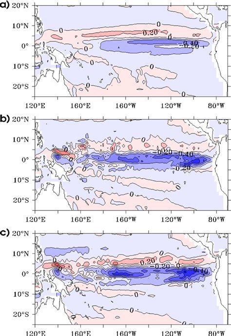 Mean Zonal Velocity For Year 1993 At 25 M Depth For The Free Run A