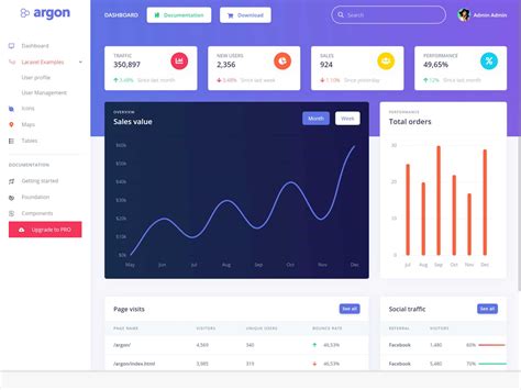 10 Best Laravel Admin Templates 2024 Athemes