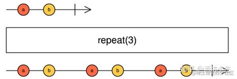 最详细的rxjs入门指南（万文并茂，值得收藏） 知乎