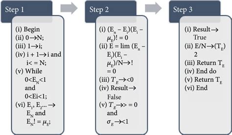 Output Graph Of Algorithm 1 Under Machine Learning Download