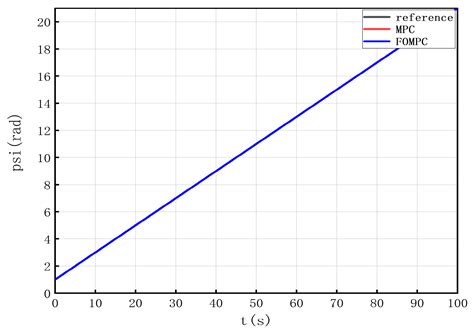 Research On Uav Trajectory Tracking Control System Based On Feedback Linearization Control