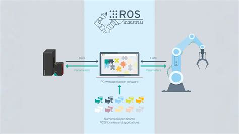 Universal Interfaces For The Simple Implementation Of Vision Applications