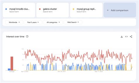 Galera Cluster Vs Innodb Cluster In Mysql 84 Preamble For Shootout Webinar 15th Of April