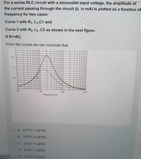 solved for a series rlc circuit with a sinusoidal input