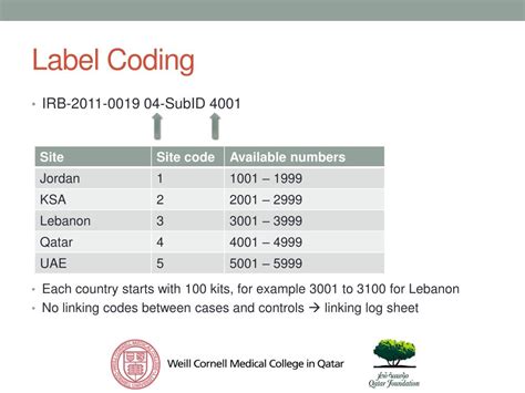 Ppt Standard Operating Procedures Sop Powerpoint Presentation Free