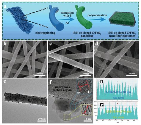 西北工业大学顾军渭教授and贵州大学祁小四教授afm：机械坚固且隔热的纳米纤维弹性体，用于疏水、耐腐蚀、柔性多功能电磁波吸收器 知乎